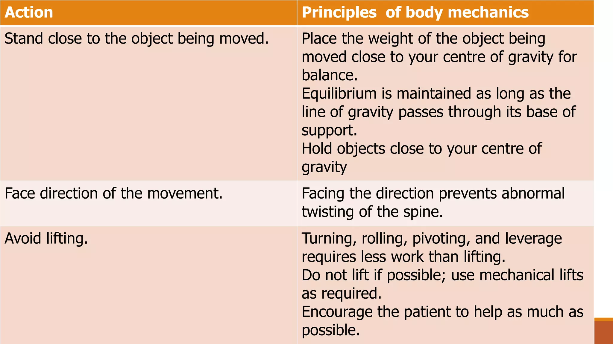 Body Mechanics and Ergonomics.pptx
