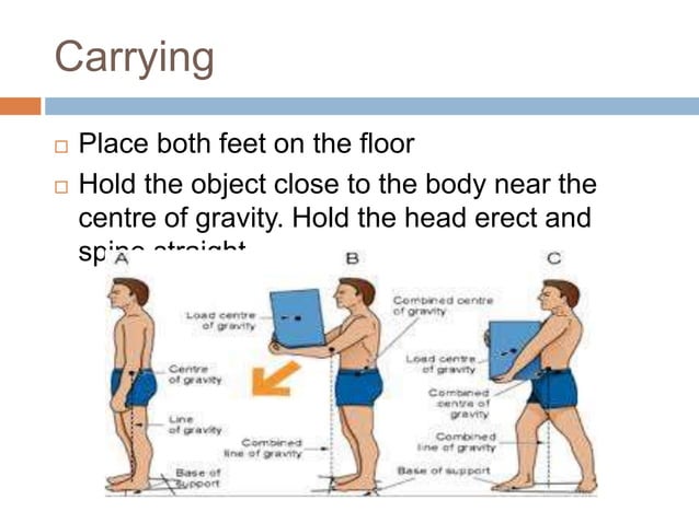 Body mechanics, mobility and body alignment introduction | PPTX