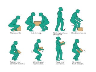 Body mechanics ppt | PPTX