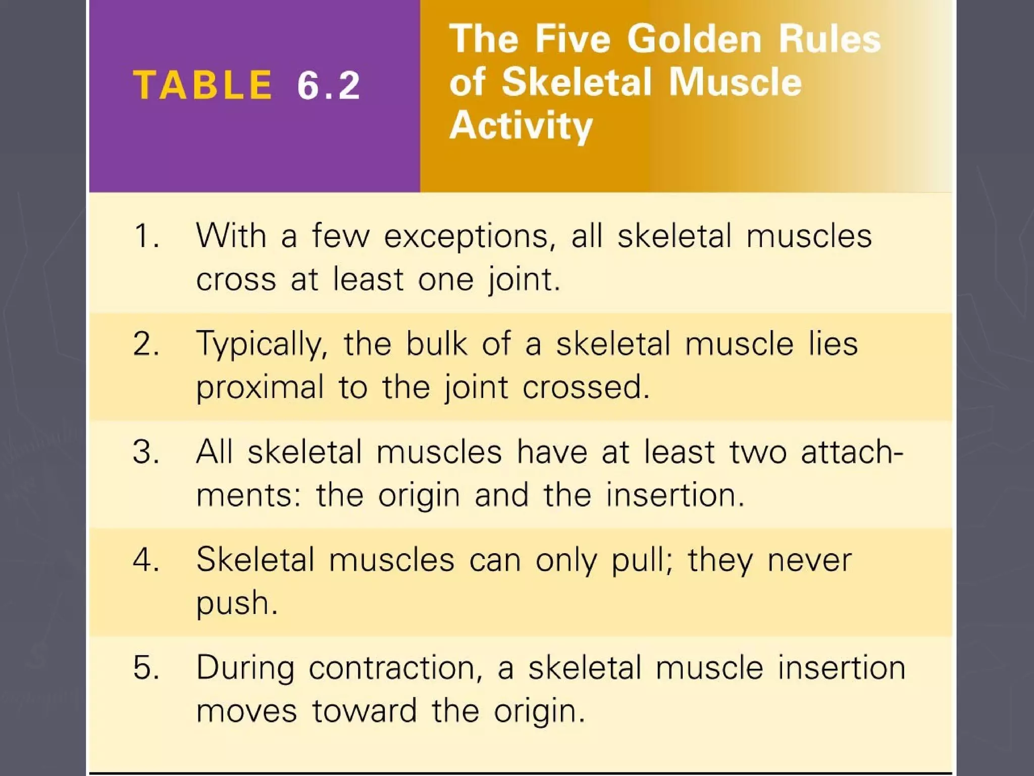 Body movements ppt | PPT