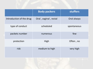Body packers | PPT