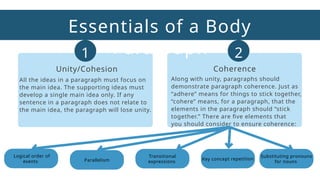 BODY PARAGRAPH-Writing Processesssss.pptx