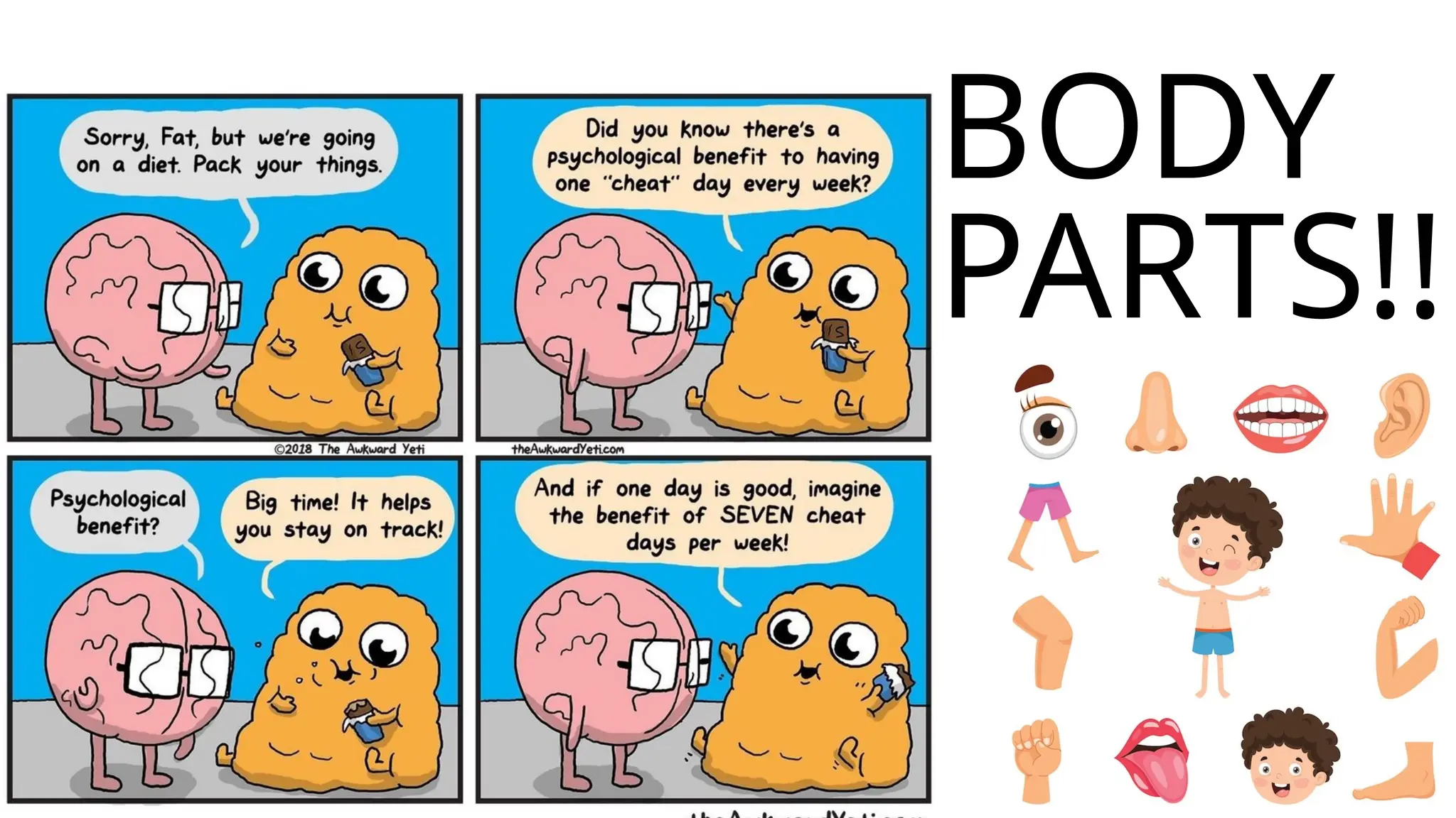 Parts of the body ESL engligh powerpoint | PPTX