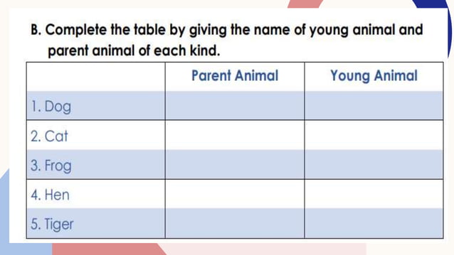 Body Parts of Animals and their Functions.pptx