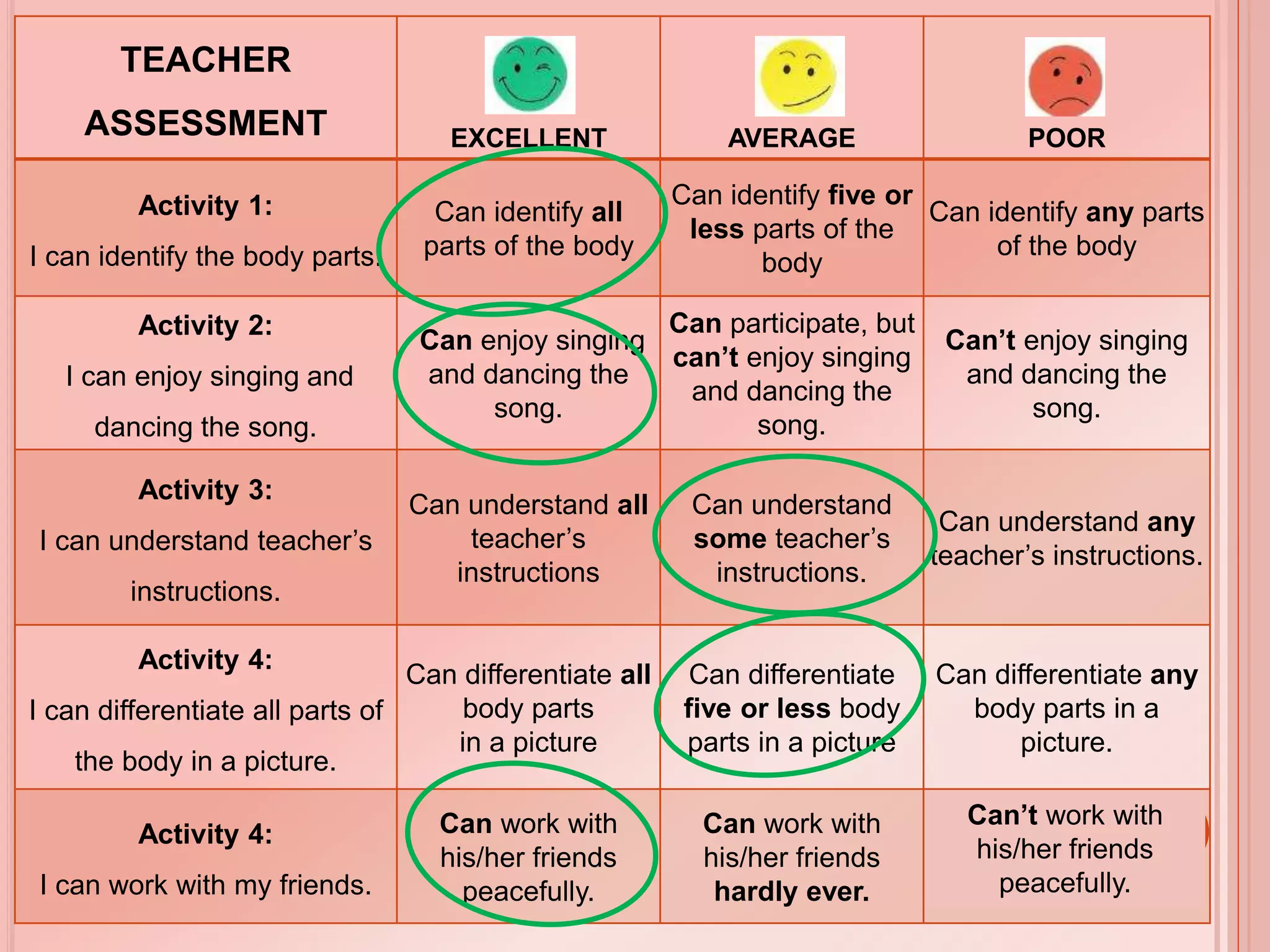 Body parts presentation | PPTX