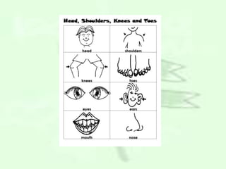 Body parts song slide | PPSX