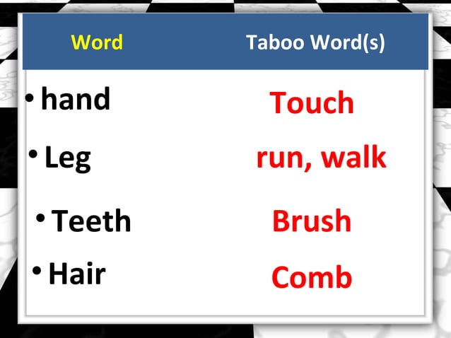 Bodyparts taboo game | PPT