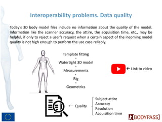 The interoperability challenges of 3D personal data | PPT
