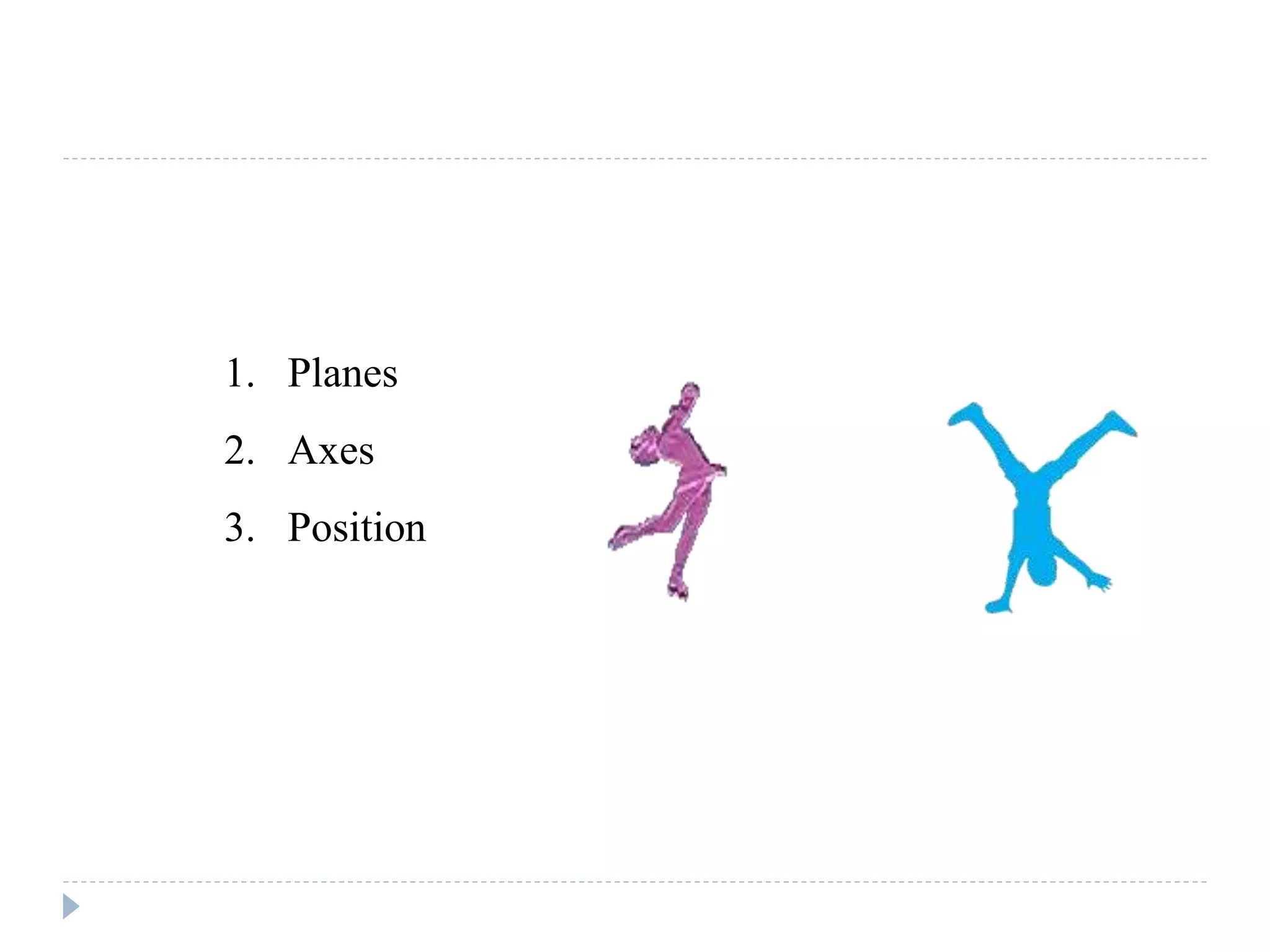 Body Planes movement, Positions and Direction.pptx