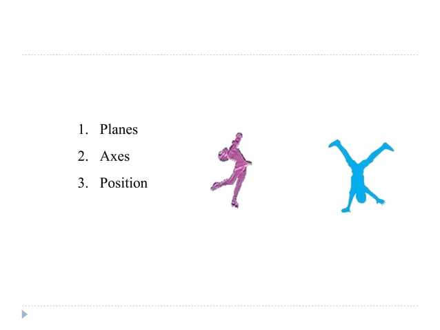 Body Planes movement, Positions and Direction.pptx