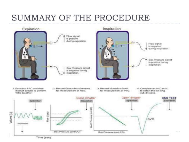Body plethesmography | PPTX | Lung and Respiratory Health | Diseases ...