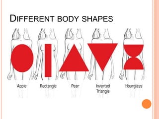 Body shapes | PPTX