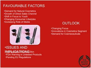 Body Shop Case study | PPT