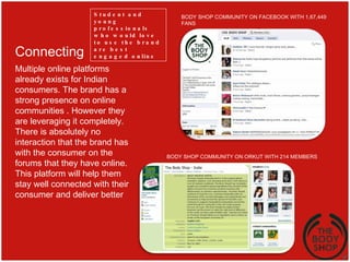 Body Shop Case study | PPT