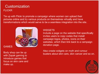 Body Shop Case study | PPT