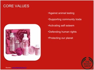 Body Shop Case study | PPT