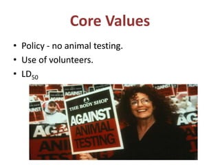 The Body shop | PPTX