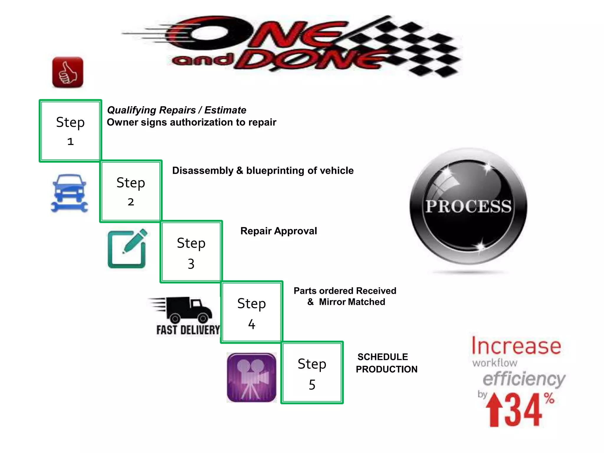 Body Shop Process Overview | PPT