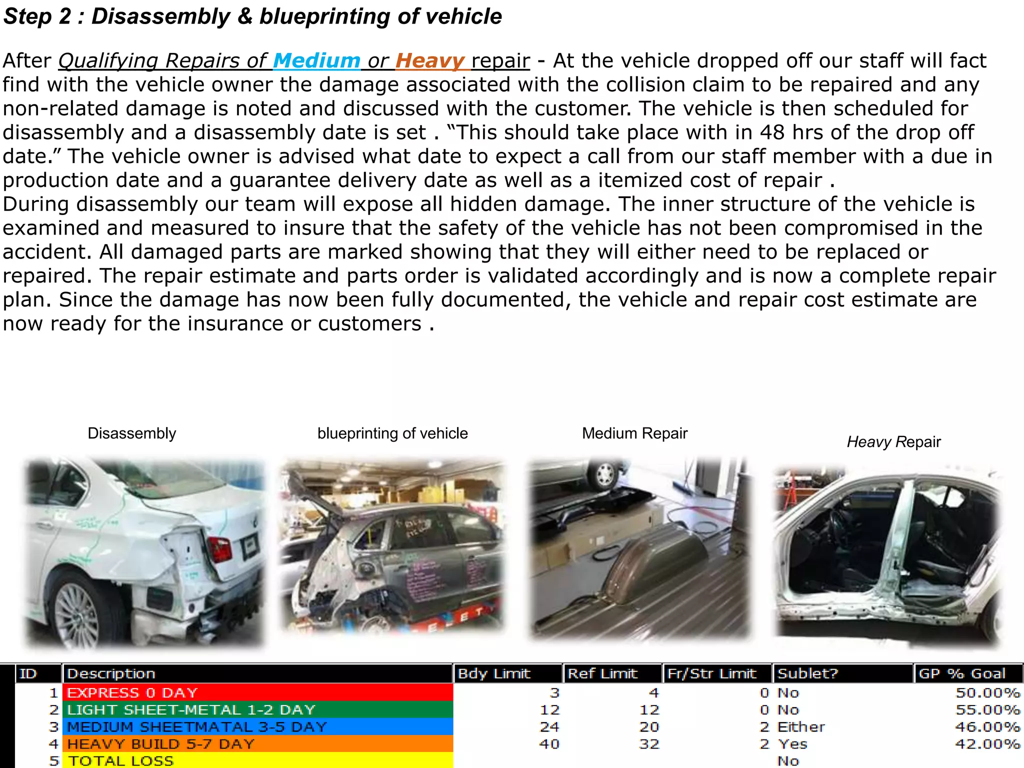 Body Shop Process Overview | PPT