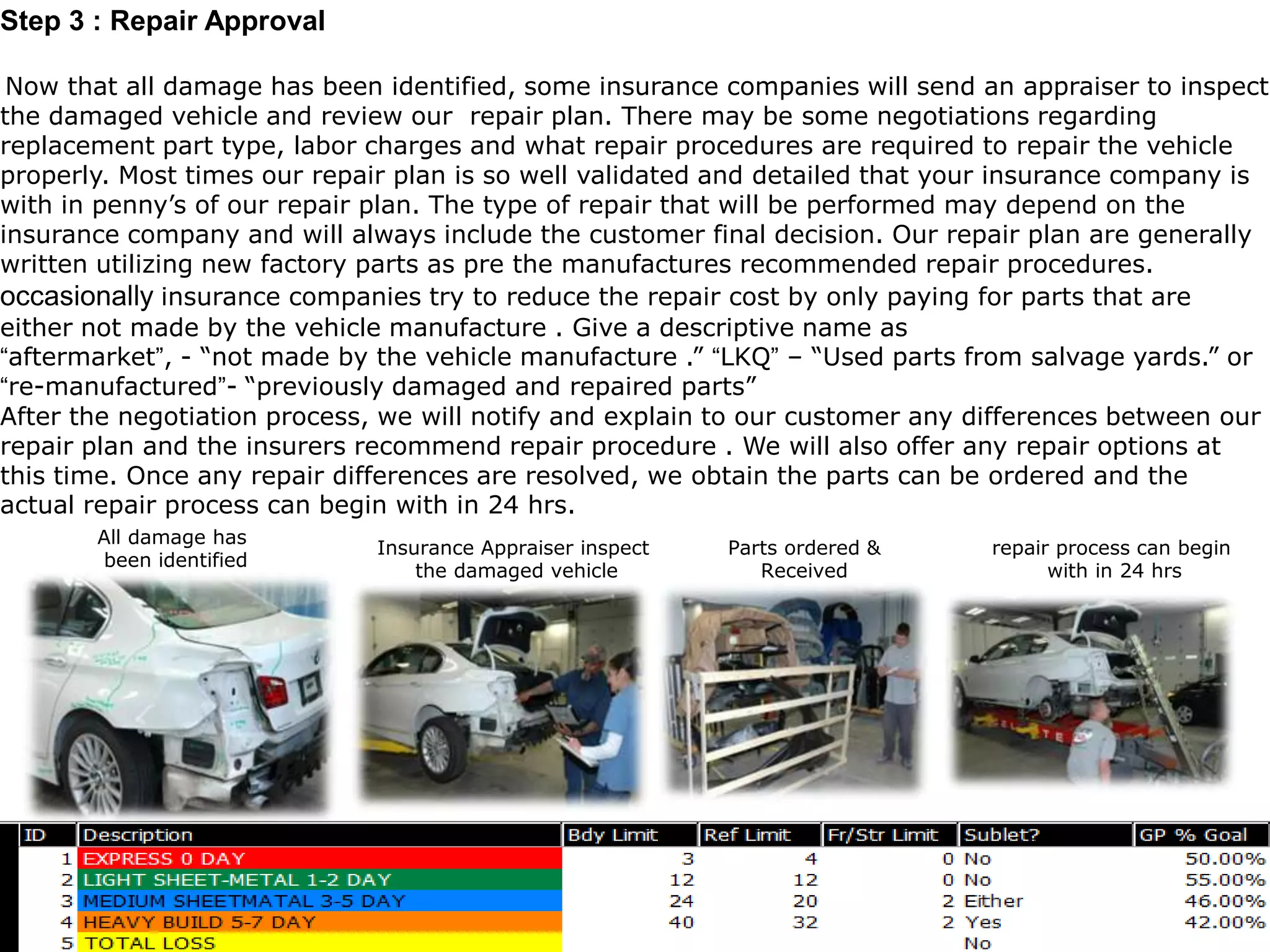 Body Shop Process Overview | PPT