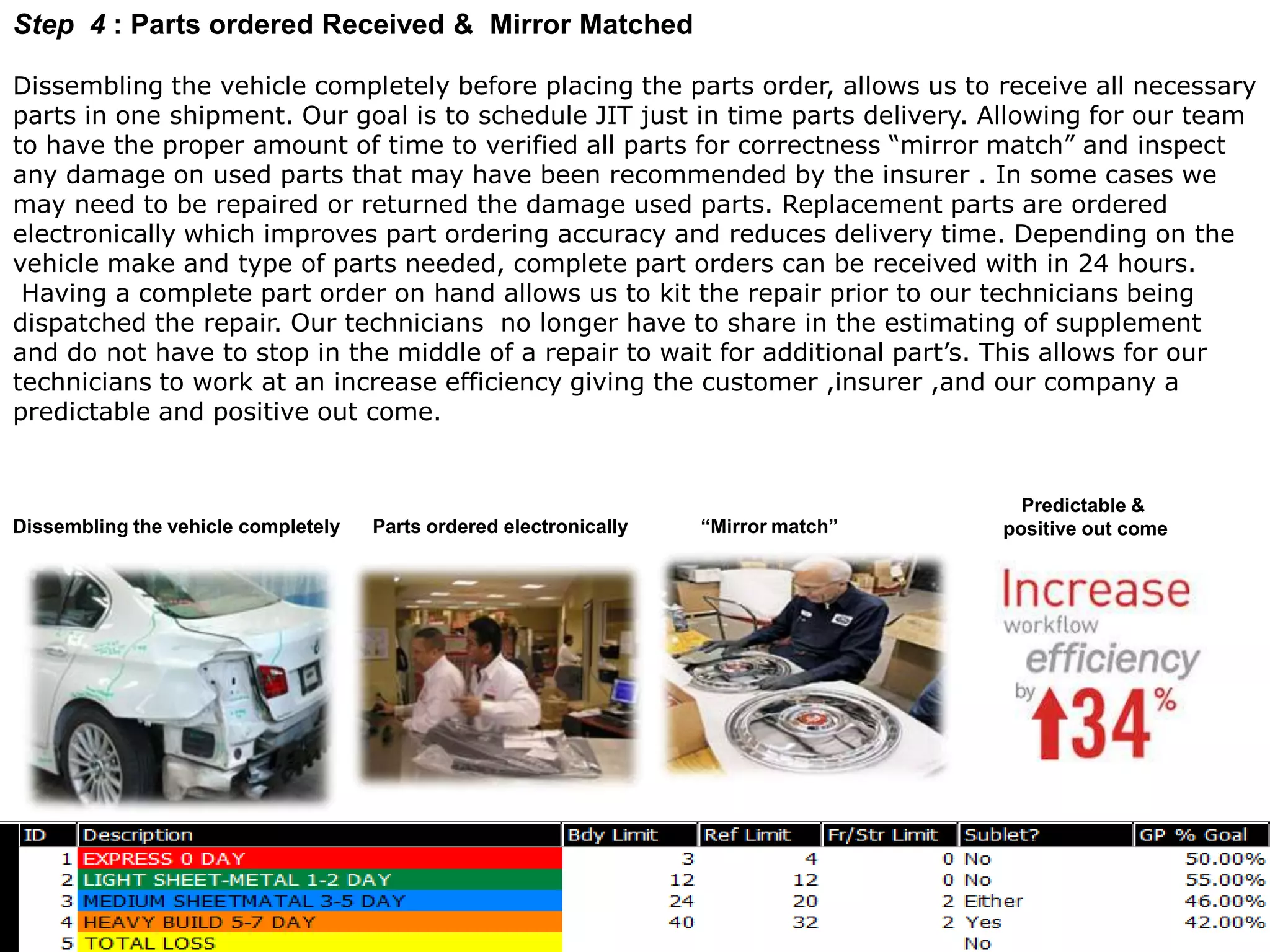 Body Shop Process Overview | PPT