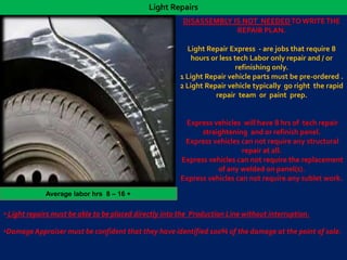 Body Shop Process Overview | PPT