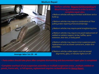 Body Shop Process Overview | PPT