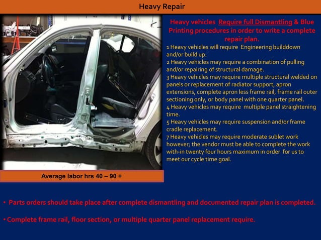 Body Shop Process Overview | PPT