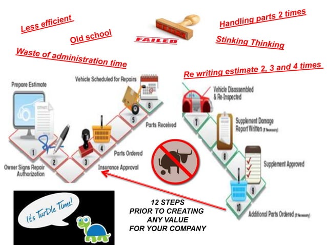 Body Shop Process Overview | PPT
