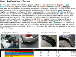 Body Shop Process Overview | PPT