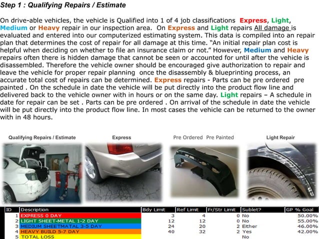 Body Shop Process Overview | PPT