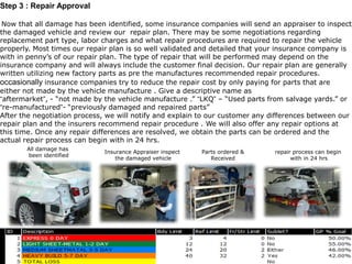 Body Shop Process Overview | PPT