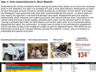 Body Shop Process Overview | PPT