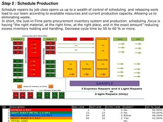 Body Shop Process Overview | PPT