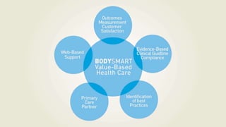 Bodysmart pres | PPT