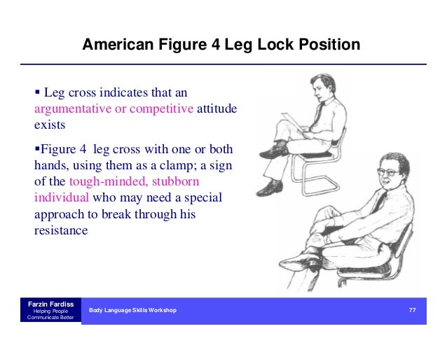 Body speaks workshop secrets of body language farzin fardiss version