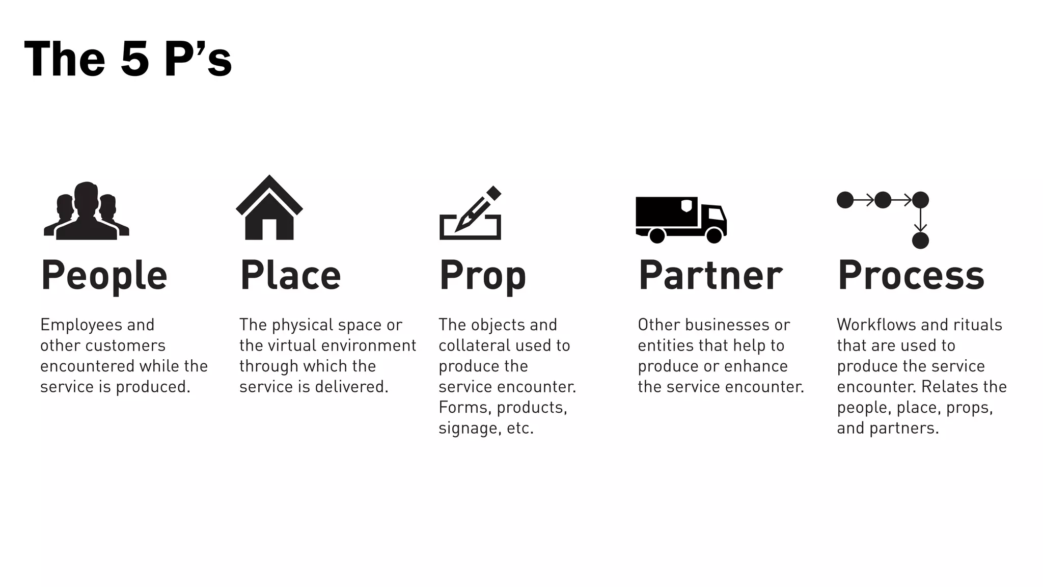 Neck Down Designing: using service design & bodystorming to move from ...