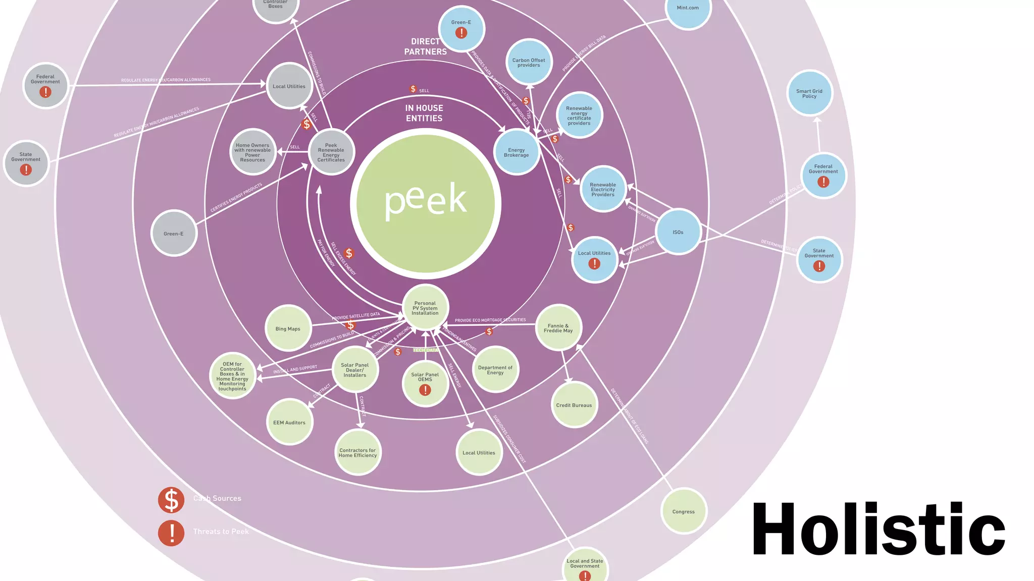 Neck Down Designing: using service design & bodystorming to move from ...