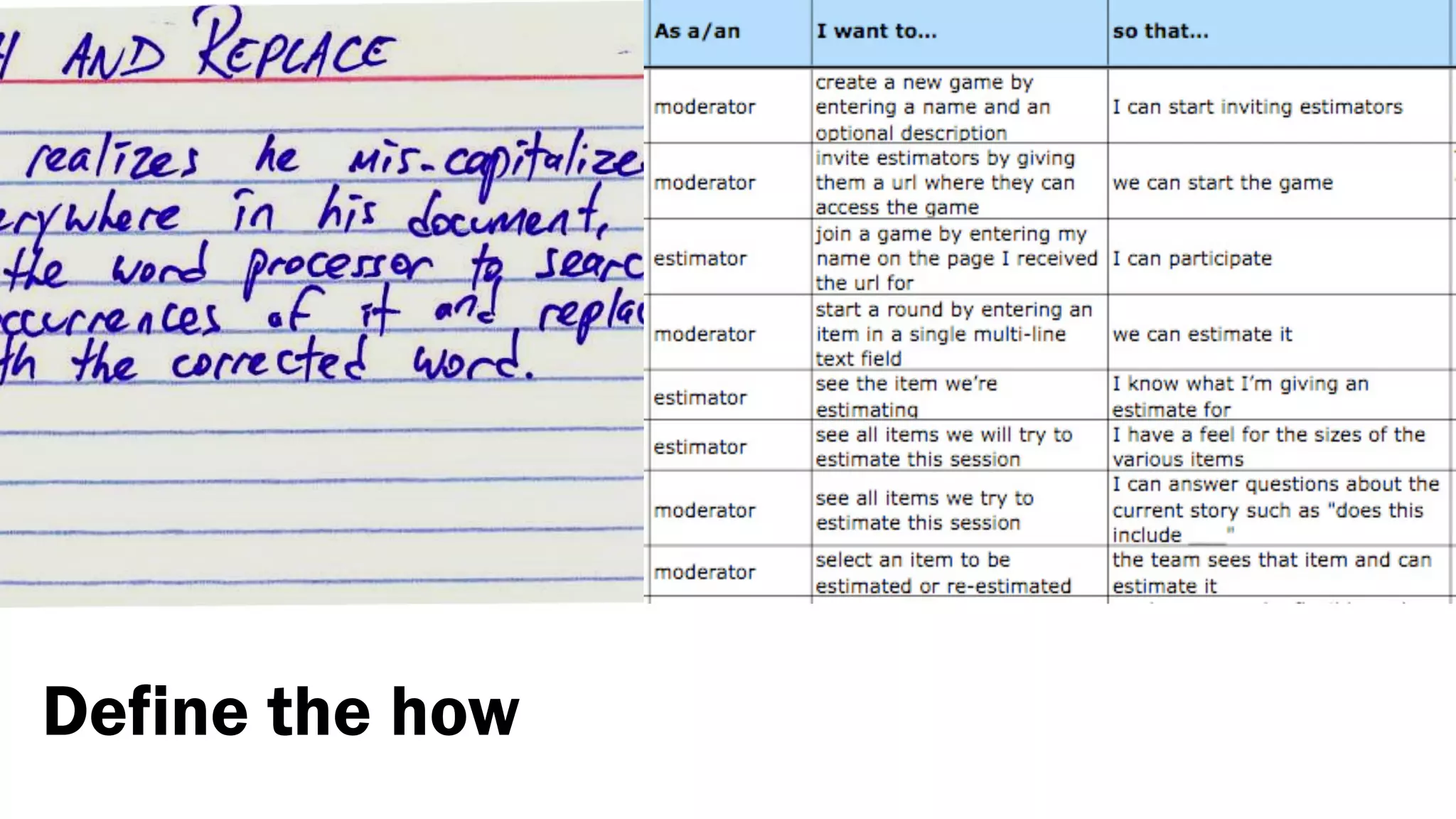 Neck Down Designing: using service design & bodystorming to move from ...