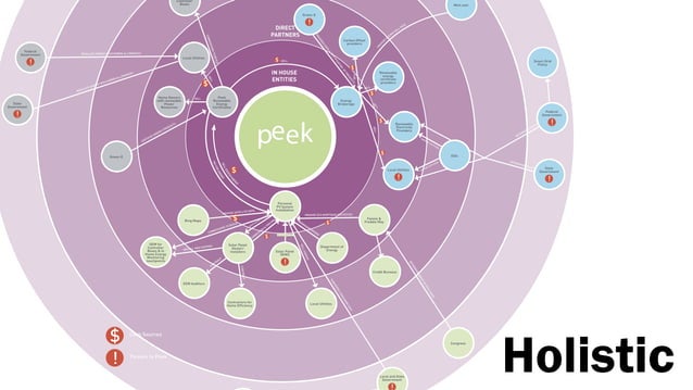 Neck Down Designing: using service design & bodystorming to move from ...
