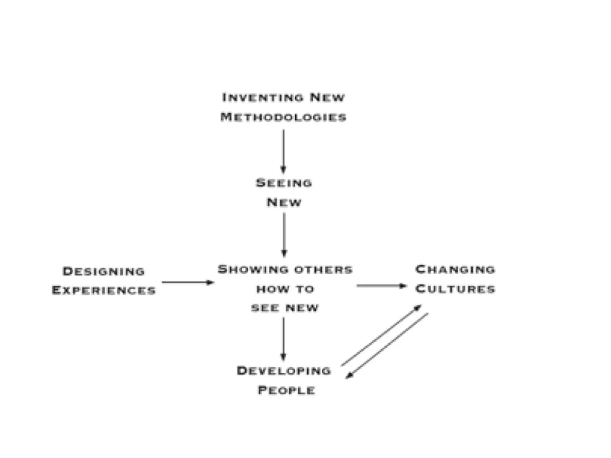 Bodystorming v6 powerpoint | PPT