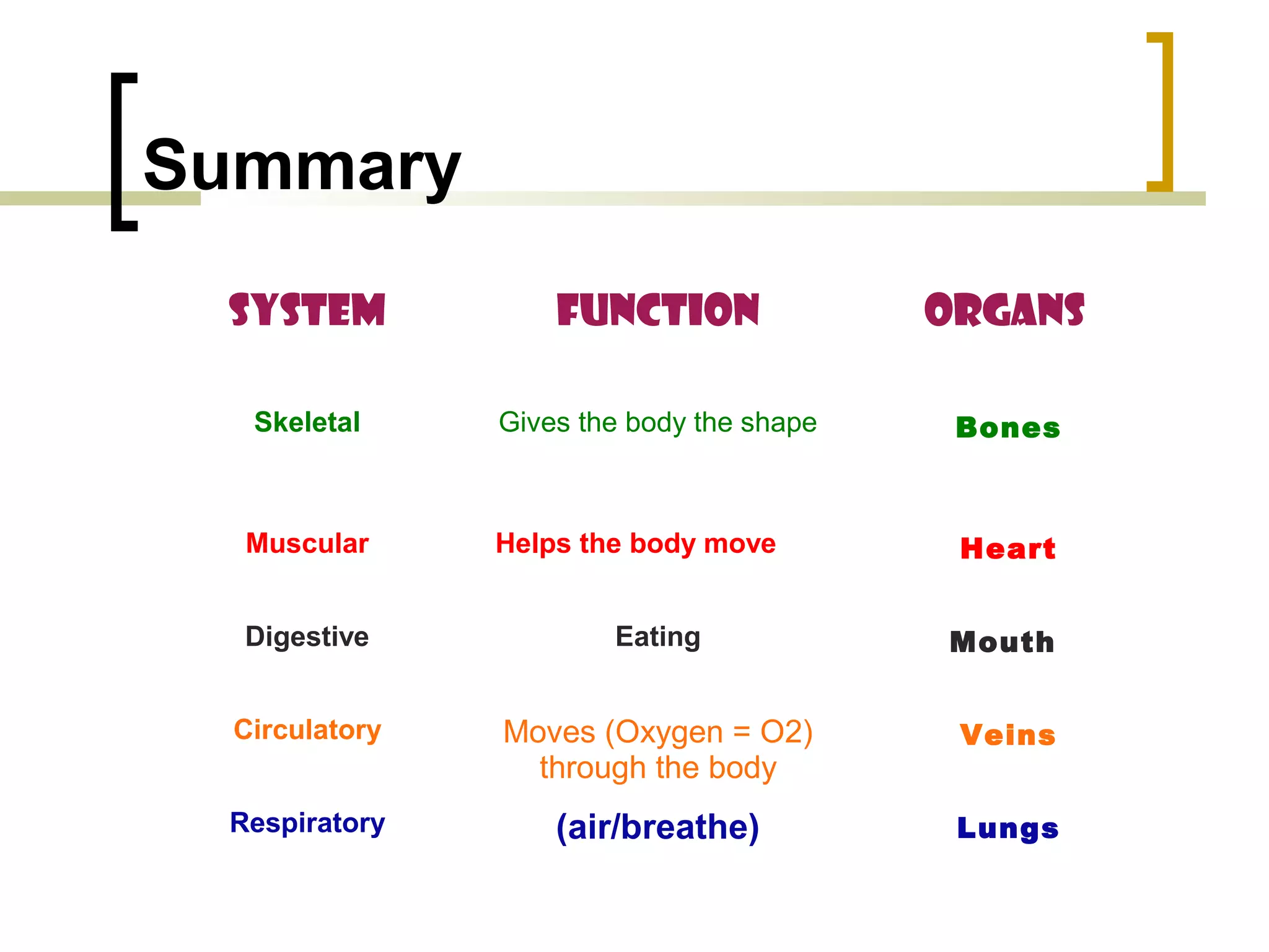 Body systems | PPT | Lung and Respiratory Health | Diseases and Conditions
