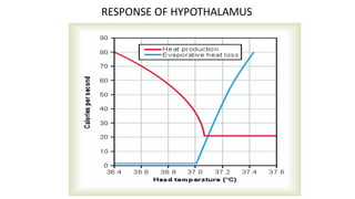 Body temperature mechanism | PPT