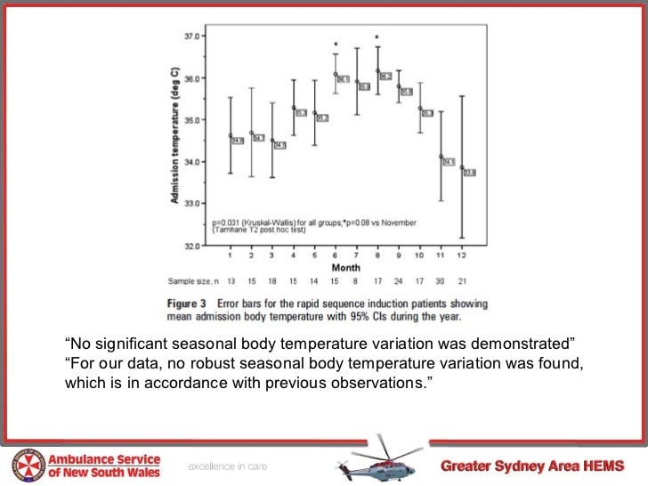 Body temperature of trauma patients on admission to hospital