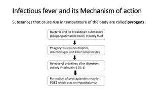 Body Temperature Regulation.pptx