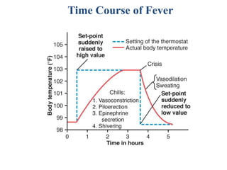 Body temperature regulation, and fever | PDF