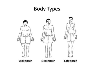Body types | PPTX