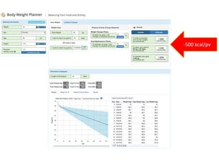 Body weight planner | PPTX