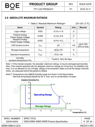 BOE 2.1 Inch LCD 1600X1600 For VR AR Headset Smart Device | PDF