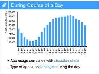 Understanding Mobile Application Usage | PPT